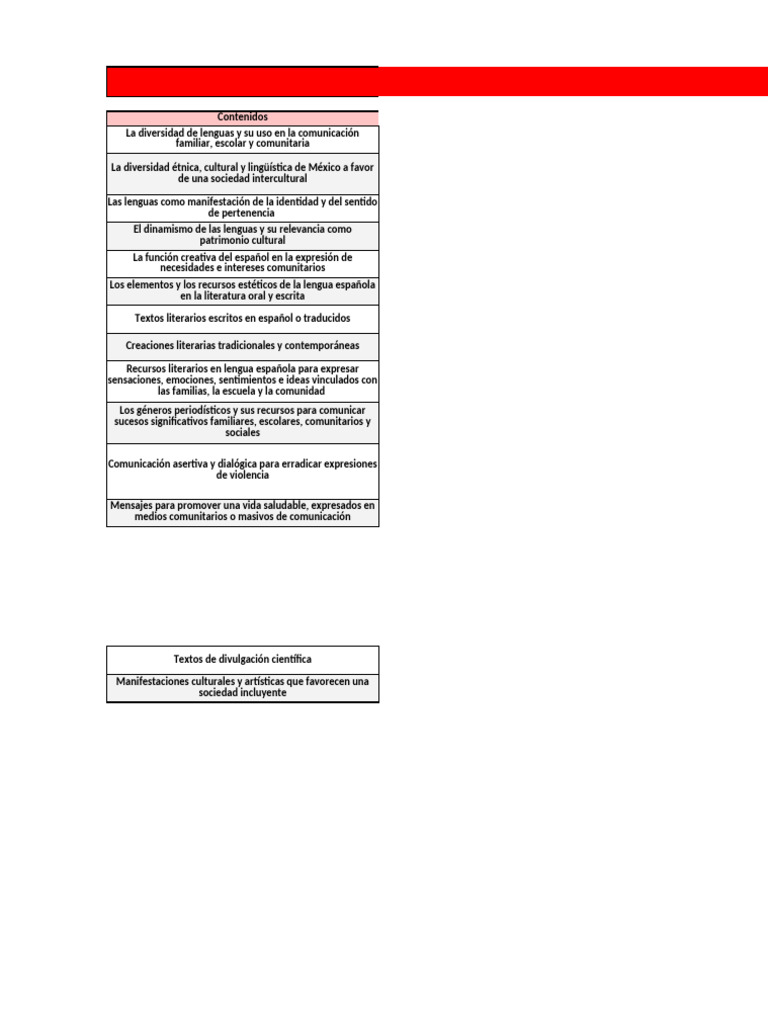Ado - Contenidos y PDA | PDF