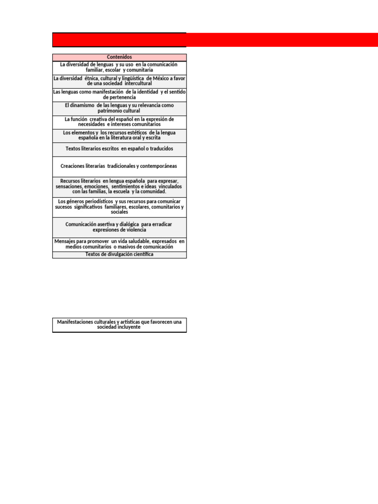 Ado - Contenidos y PDA | PDF