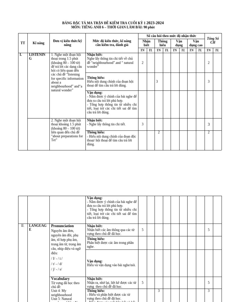 BẢNG ĐẶC TẢ MA TRẬN ĐỀ KIỂM TRA CUỐI KỲ 1 2023 | PDF