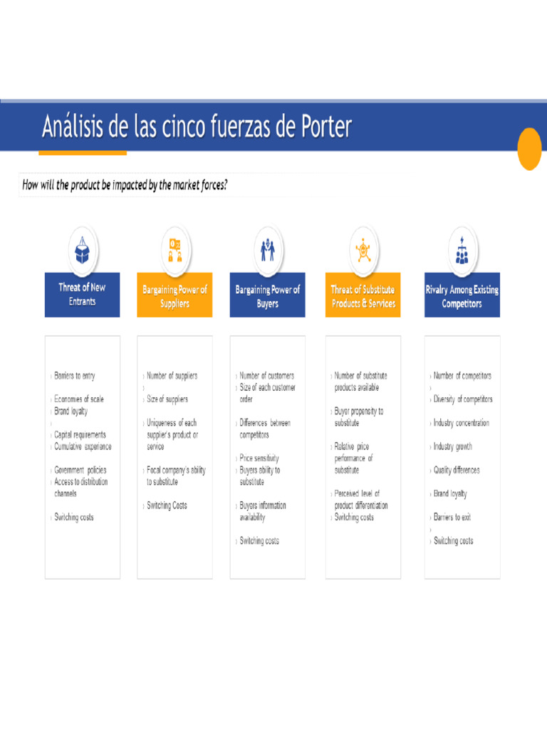 Porters Five Forces Analysis Capital Requirements PPT PowerPoint | PDF