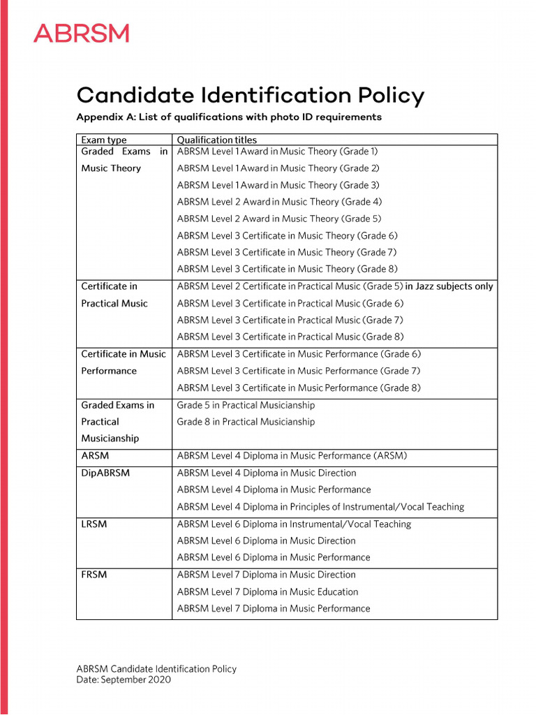 Candidate Identification Policy List of Qualifications PDF | PDF