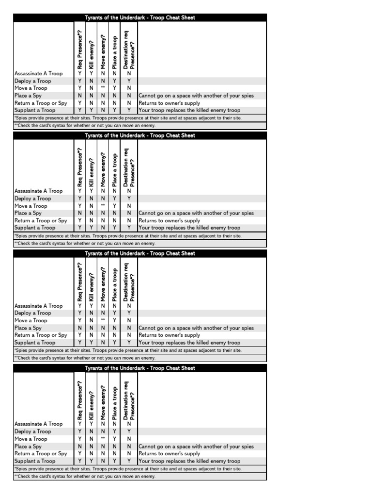Tyrants of The Underdark - Troop Cheat Sheet | PDF
