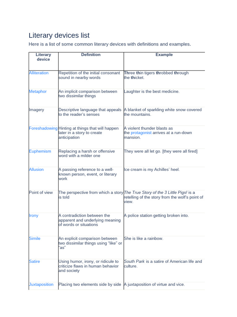 Literary Devices List | PDF