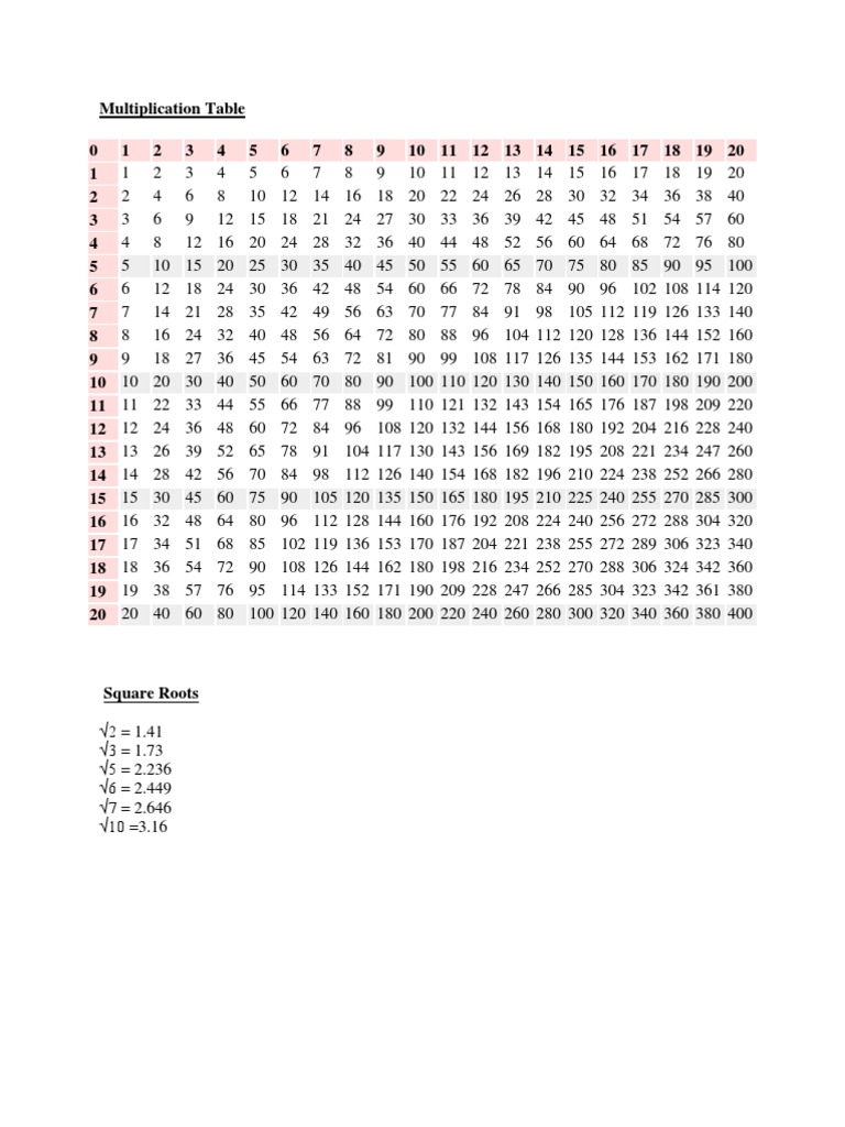 GMAT Quantitative Summary Notes | PDF | Area | Triangle