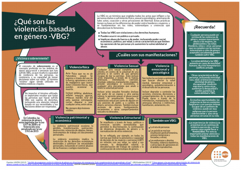 Definición VBG | PDF