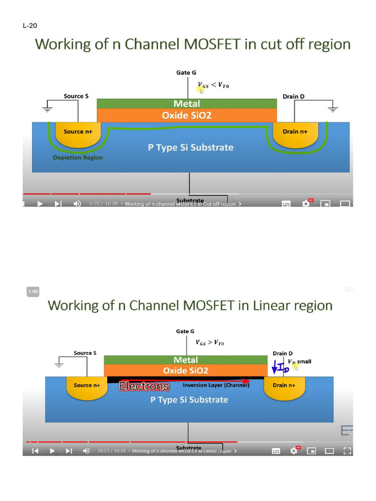 Assesment 2 VLSI | PDF