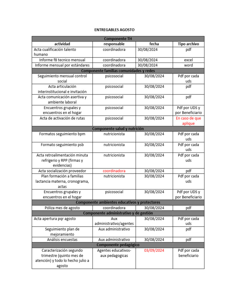 Entregables Agosto | PDF
