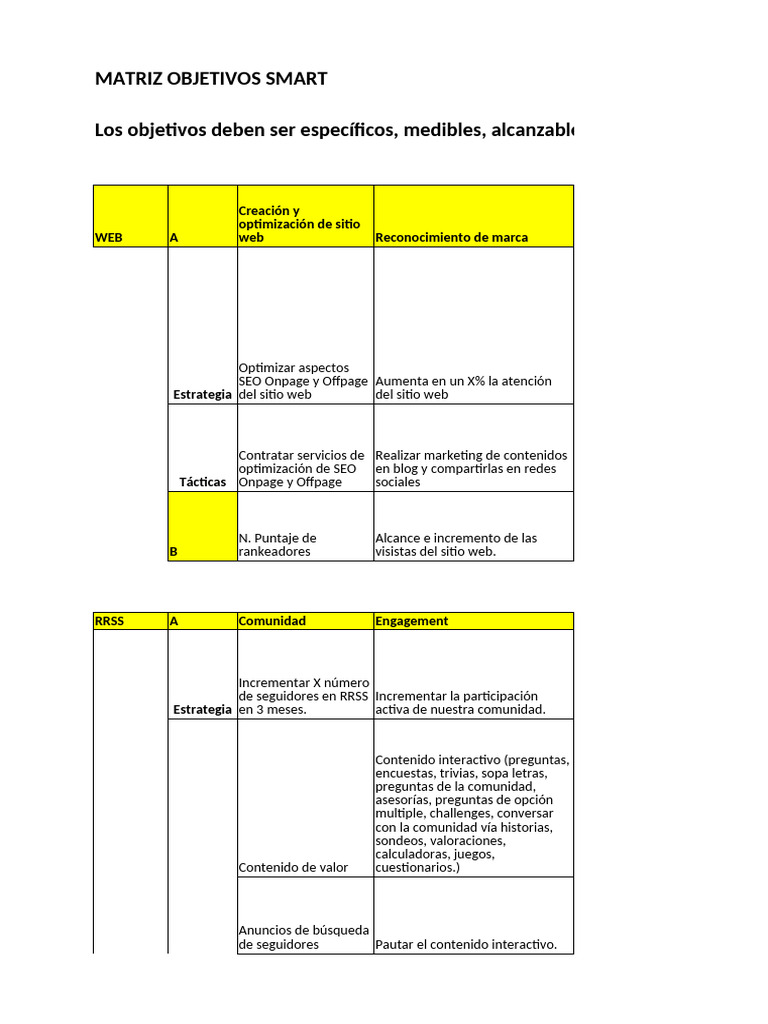 Matriz de Objetivos SMART | PDF
