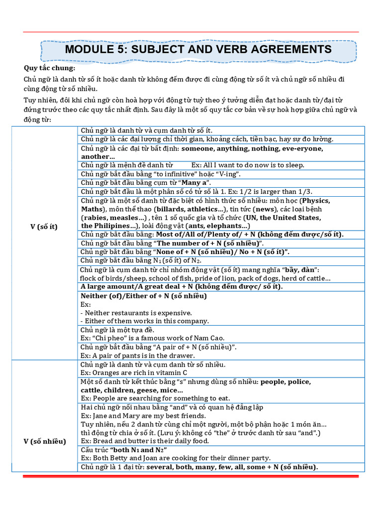 Module 5 Subject and Verb Agreements | PDF