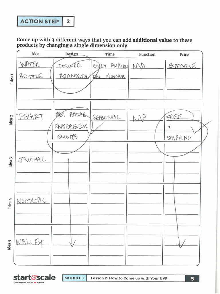 FOUNDR Example+UVP+Brainstorm | PDF