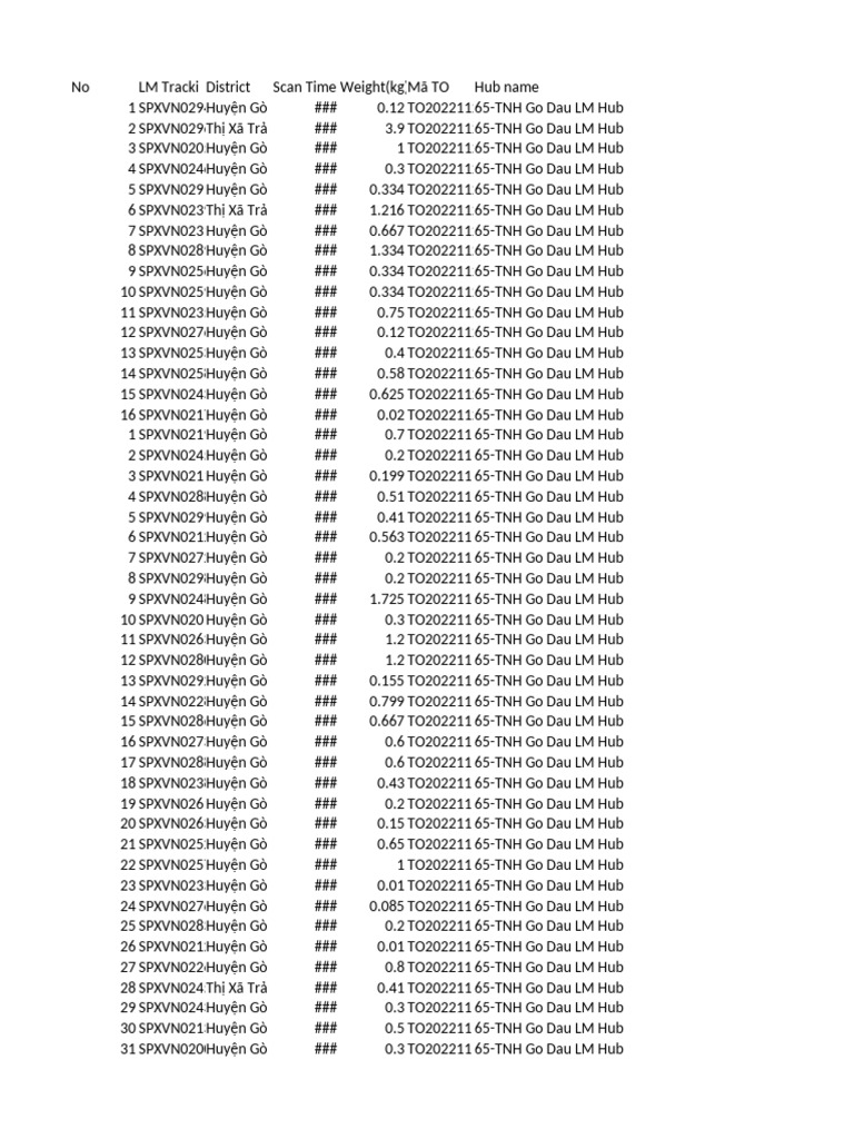 65-TNH Go Dau - 1439 | PDF