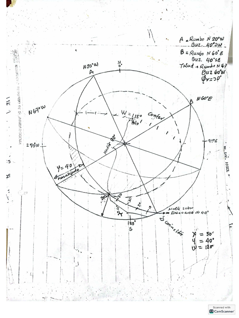 Red de Schmidt | PDF