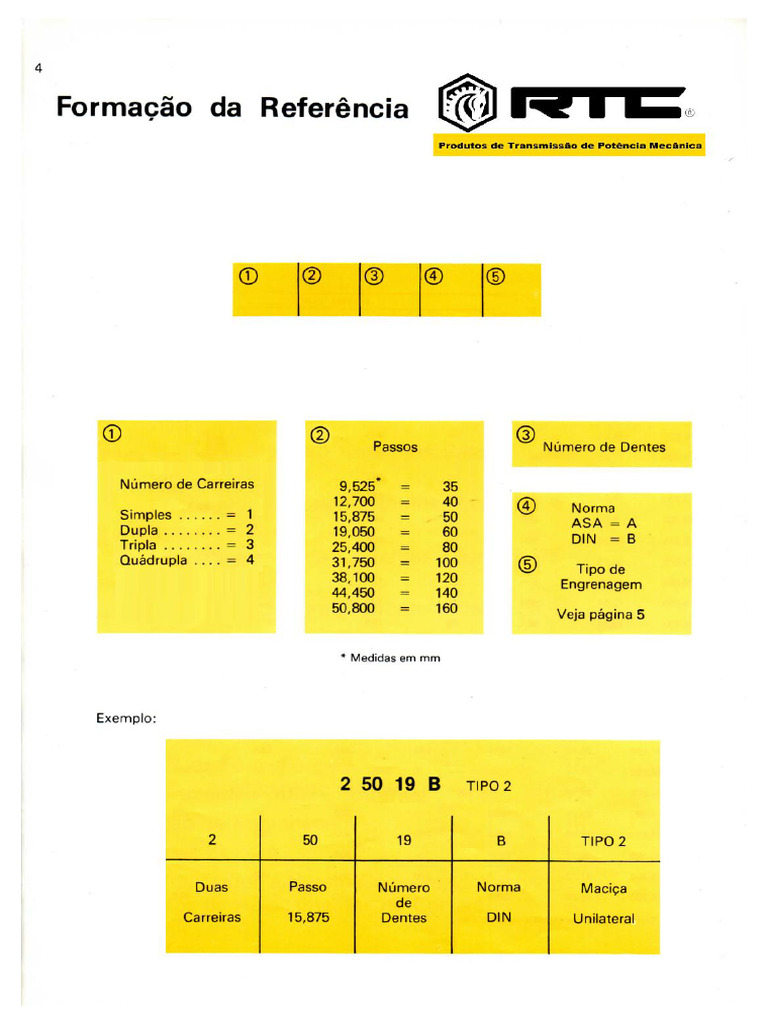Catálogo de Engrenagens - RTC | PDF