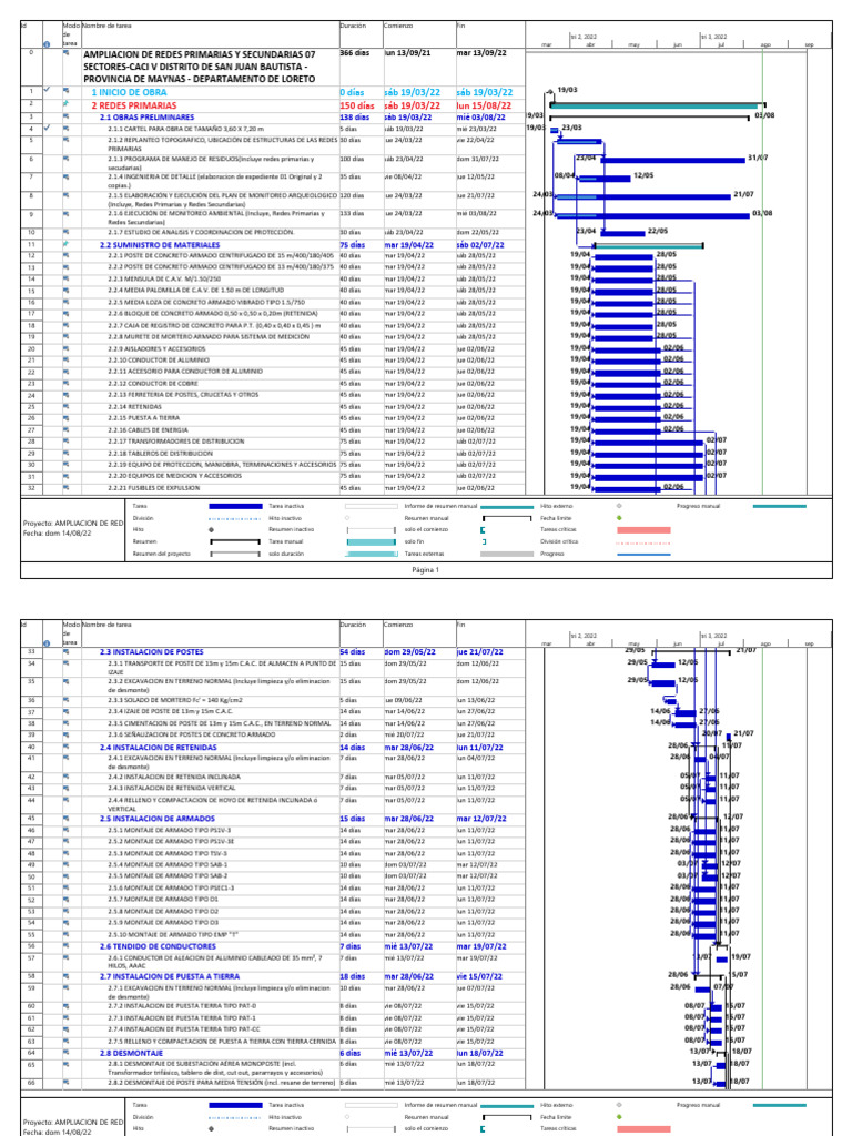 1.- CRONOGRAMA DE EJECUCION DE OBRA_CPM | PDF