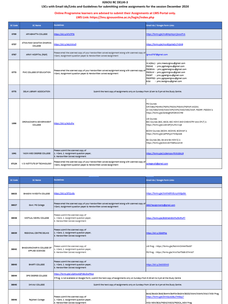 Delhi 3 RC SC - LIST DEC24 - 1 | PDF