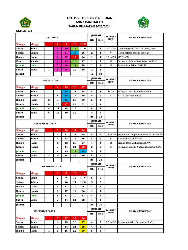 AnalisisKaldik MINSABA. Adw | PDF