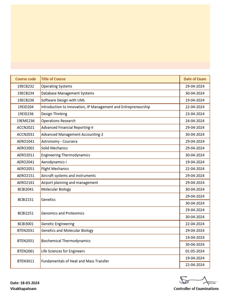 IV Semester UG Programs Regular Examinations GST GSS GSB GSHSS ...