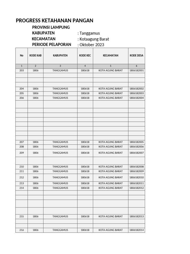Progress Ketahanan Pangan Desa Kecamatan Kotaagung Barat | PDF