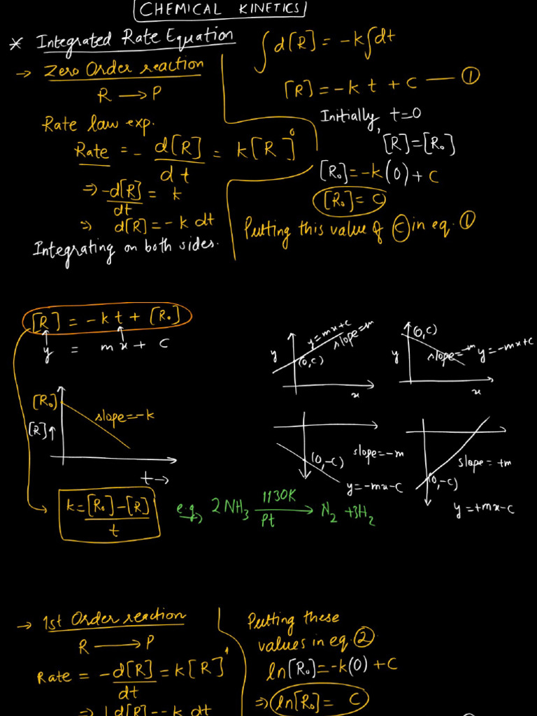 Integrated Rate Equation | PDF