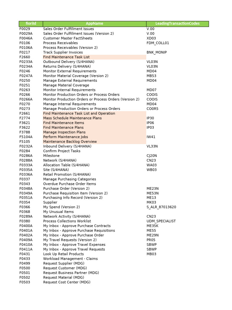 Aplicaciones FIORI 2021 - V2 | PDF