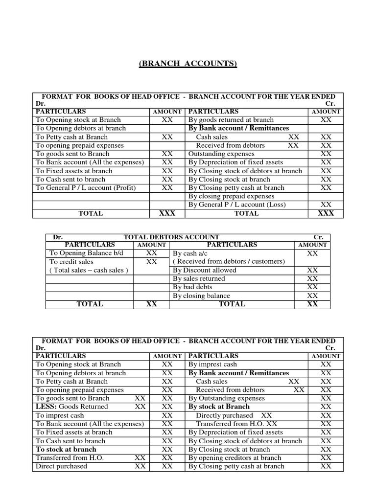 Branch Accounting | PDF