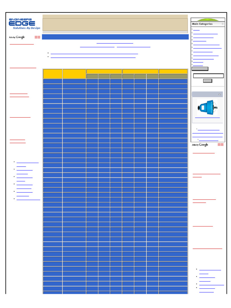 ANSI Screw and Nut Threads Size Chart | PDF | Screw | Yarn