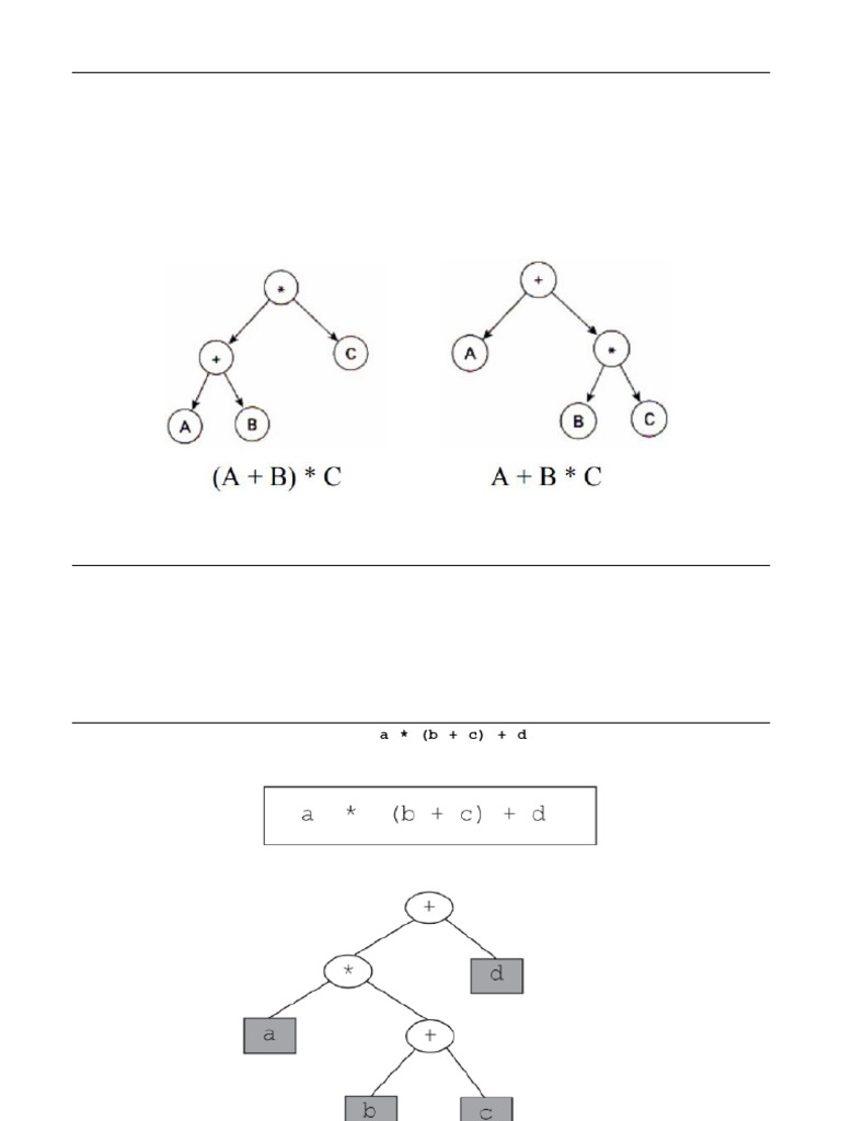 Árboles Binarios en Expresiones Aritméticas | PDF | Informática | Programación de computadoras