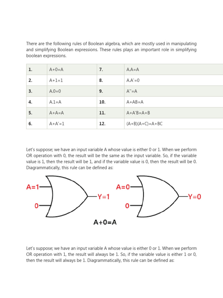 Rules of Boolean Algebra | PDF