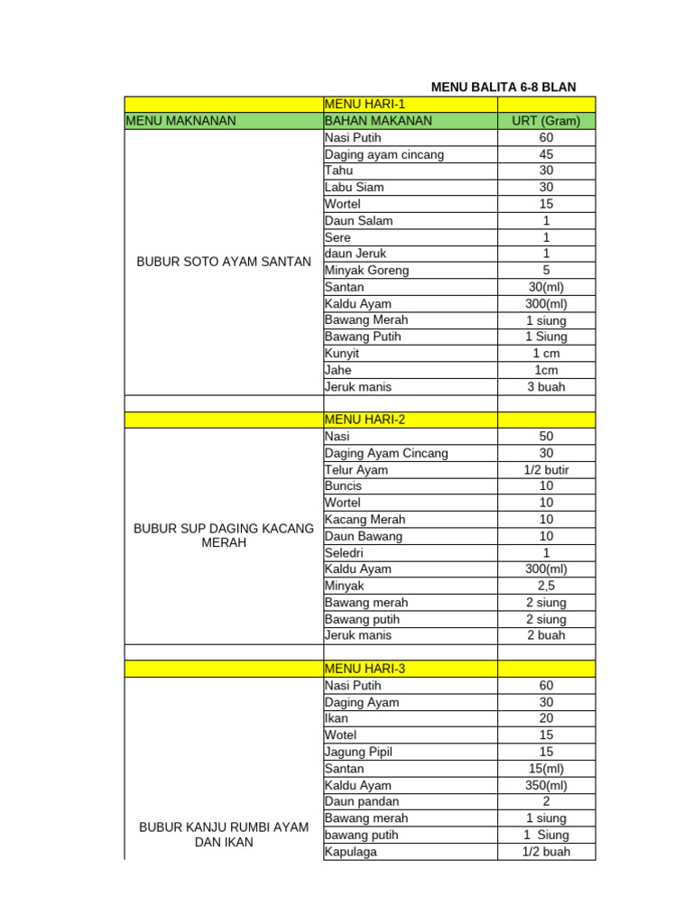 Menu PMT Lokal 2024 | PDF