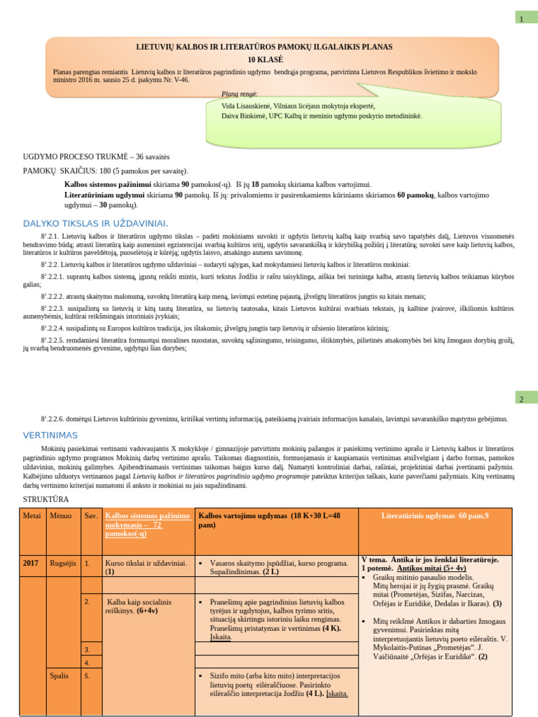 LKL Ilgalaikis Planas 10 Klasei | PDF