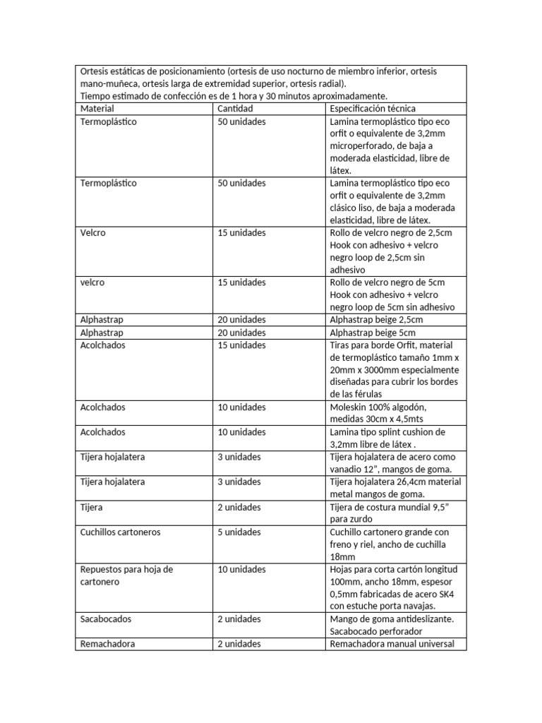 materiales TO GES | PDF