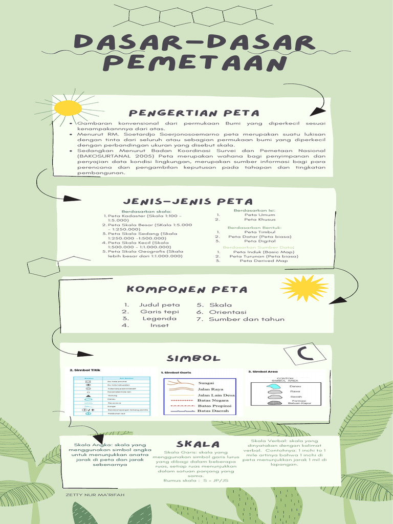 Dasar-Dasar Pemetaan | PDF