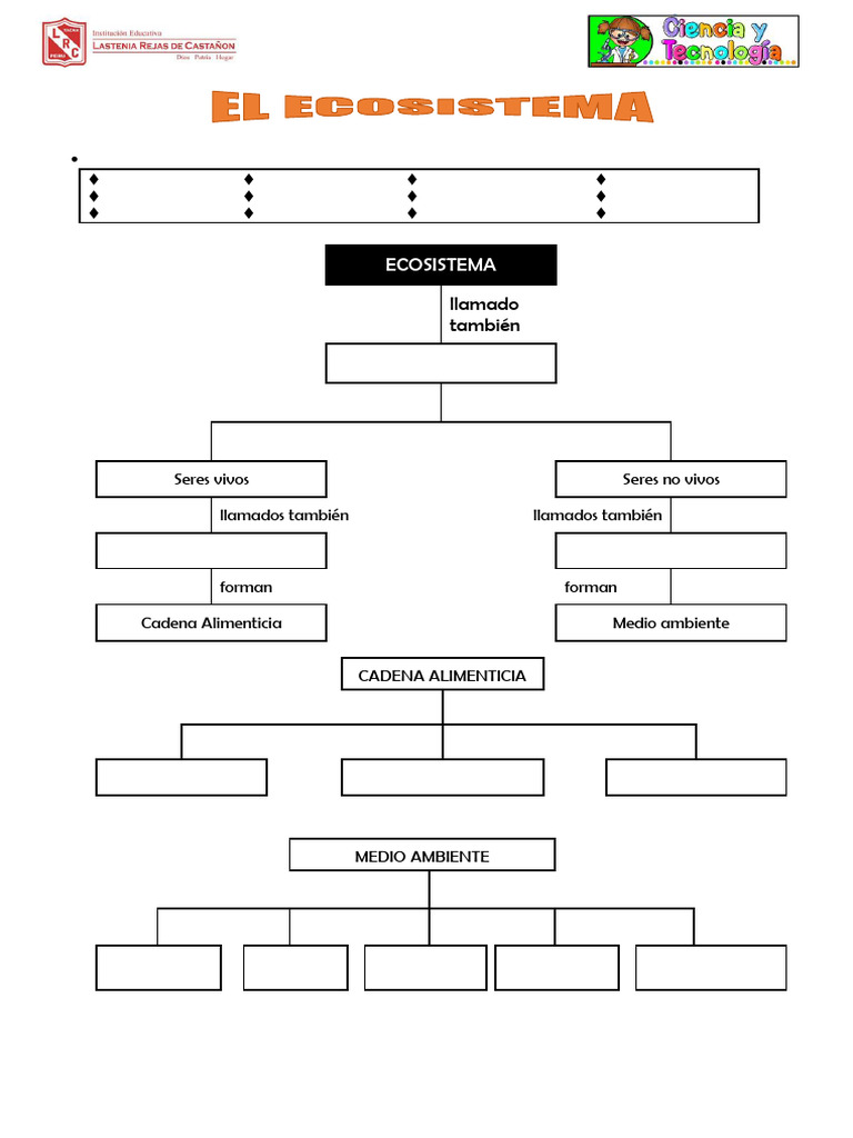 El-Ecosistema-1° Pracytica Dirigida | PDF