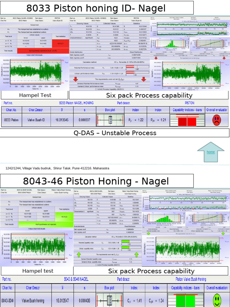 QS Stat Analysis | PDF