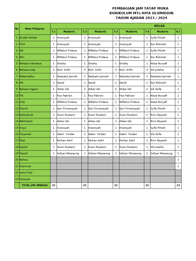 Struktur Kurikulum MTs | PDF