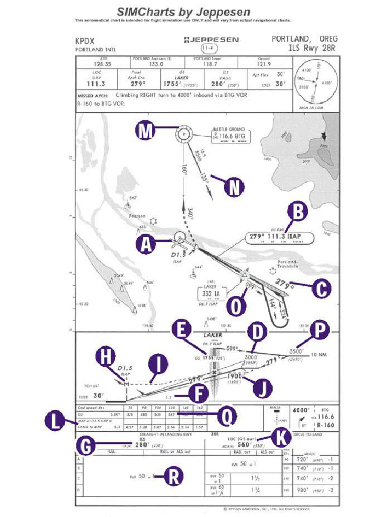 KPDX FSX Flight School | PDF