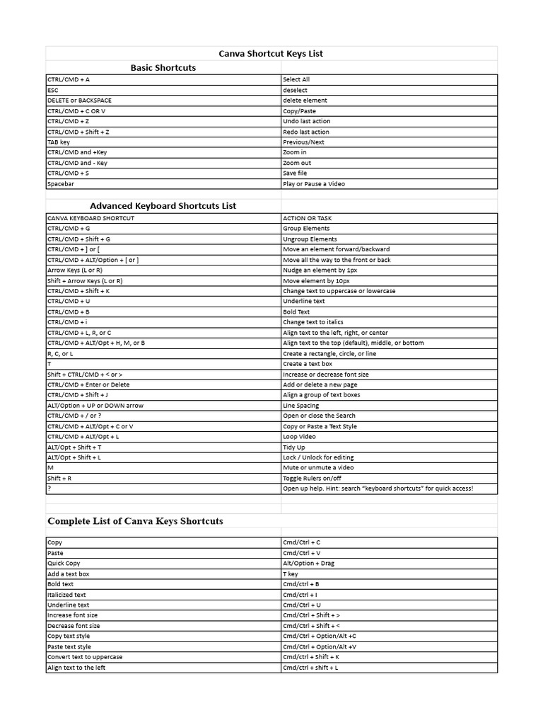 Canva Shortcuts | PDF