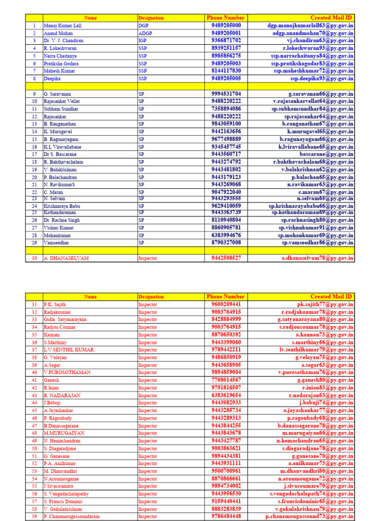 Draft For Correction - EOffice - List of Email IDs Created For Police - As On 29.09.2022 | PDF