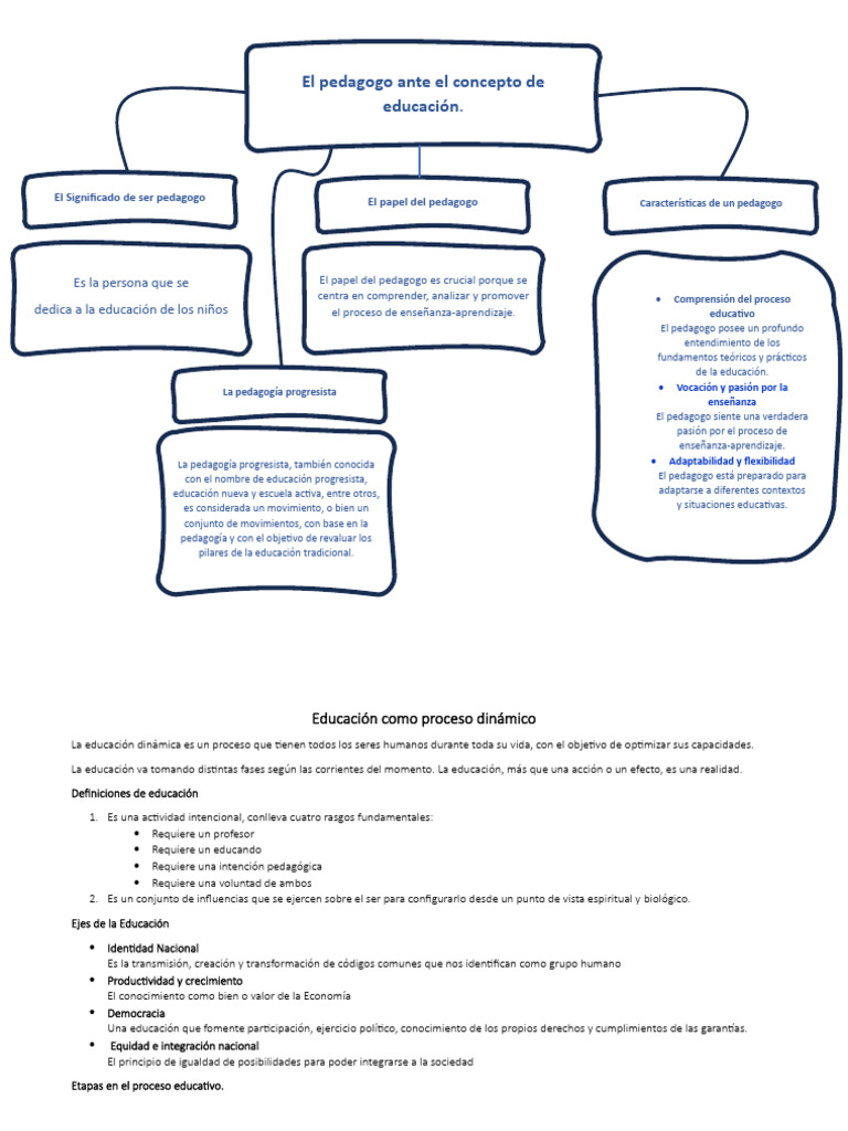 Educación Como Proceso Dinámico | PDF | Pedagogía | Conocimiento