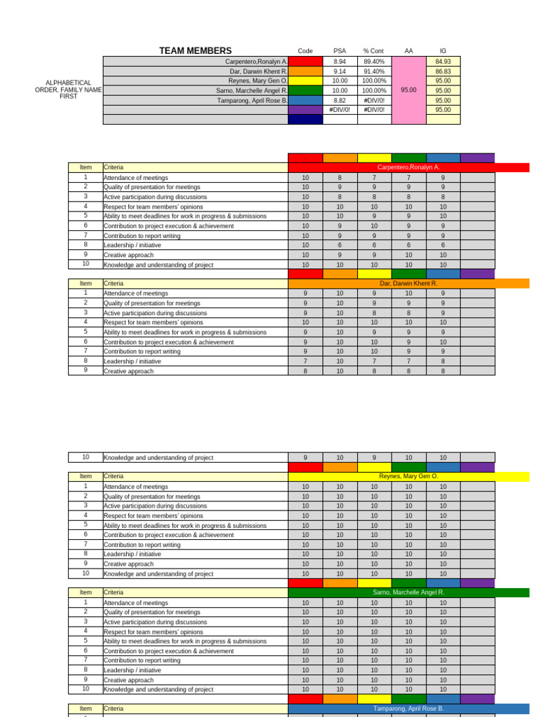 Individual Grading Sheet-Group 1-SSP031 CTT B4 and B5 | PDF