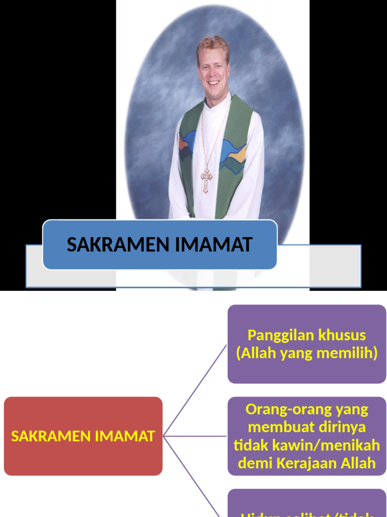Sakramen Imamat-Kelas IX 1 | PDF