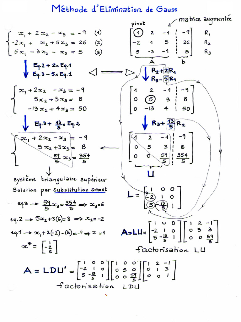 Naive Gauss Elimination | PDF
