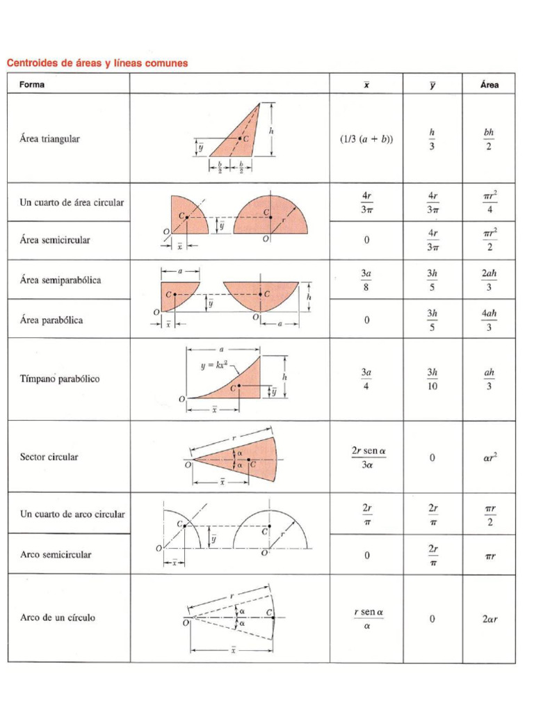 Centroid Es | PDF