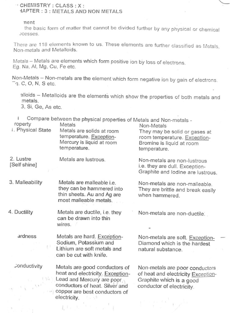 Metal and Non-Metals Notes With Q&a - 18918119 | PDF