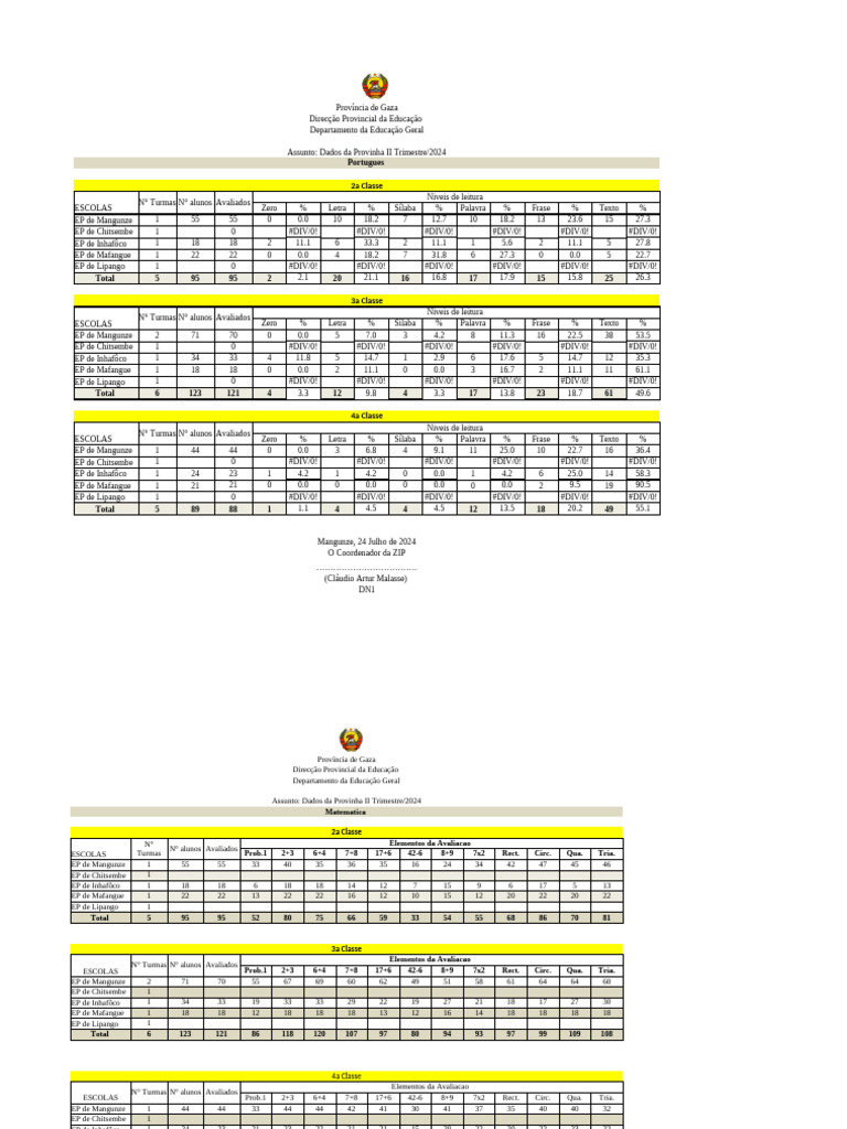 ZIP de Mangunze Mapa de Recolha de Dados | PDF