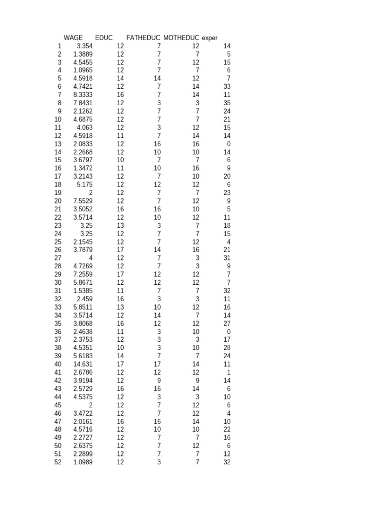 Lab2 data | PDF Lab2 data | PDF