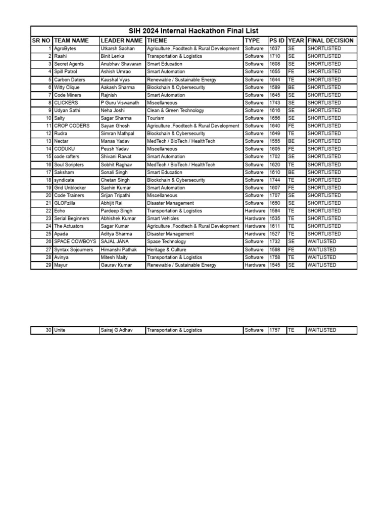 Sih Internal Hackathon - Final | PDF | Engineering