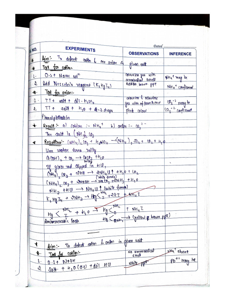 Class 12 Salt Analysis | PDF