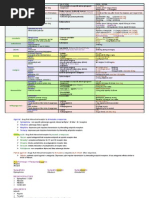 TVCCN IV Compatibility Chart v2.1 | PDF | Chemical Substances | Chemistry