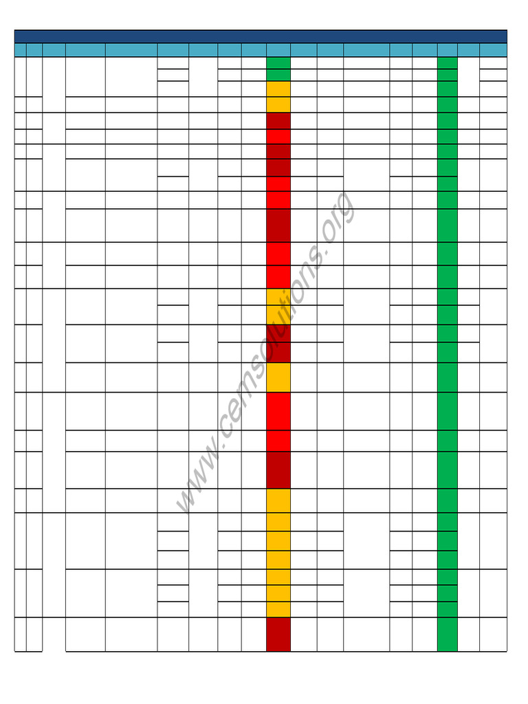 Risk Register Sample | PDF